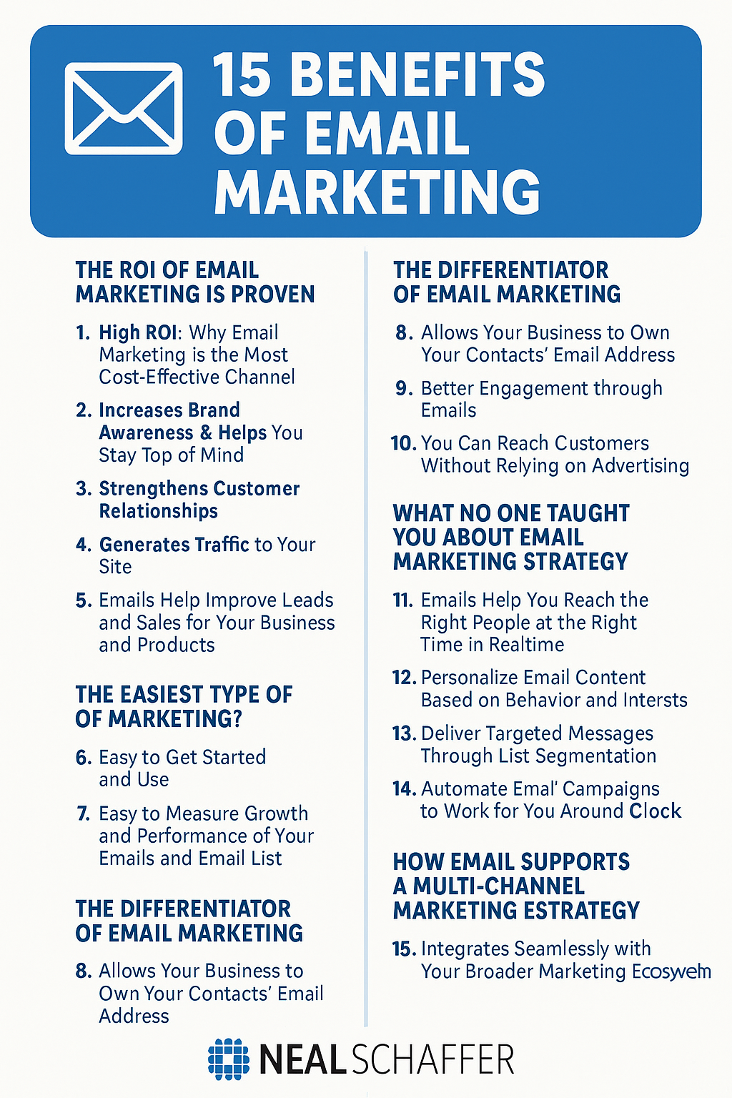 15 Benefits of Email Marketing That Drive ROI in 2026