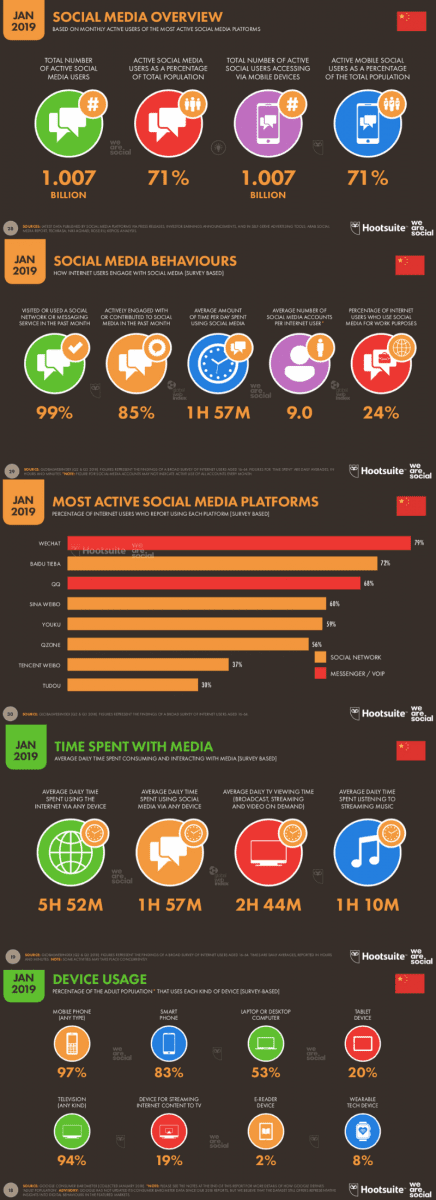 Redes sociales chinas: 5 principales redes sociales que debes conocer | Tea Band