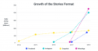 Instagram Statistics for 2021: The 27 Stats You Need to Know - and Why