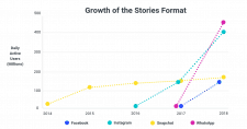 Instagram Statistics for 2024: 31 Stats You Need to Know and Why