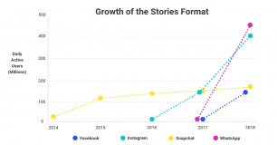 Instagram Statistics for 2024: 31 Stats You Need to Know and Why