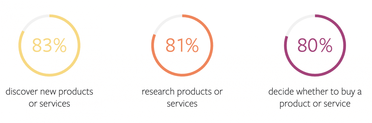 Instagram Statistics for 2026: 31 Stats You Need to Know and Why