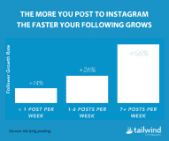 Instagram Statistics for 2026: 31 Stats You Need to Know and Why