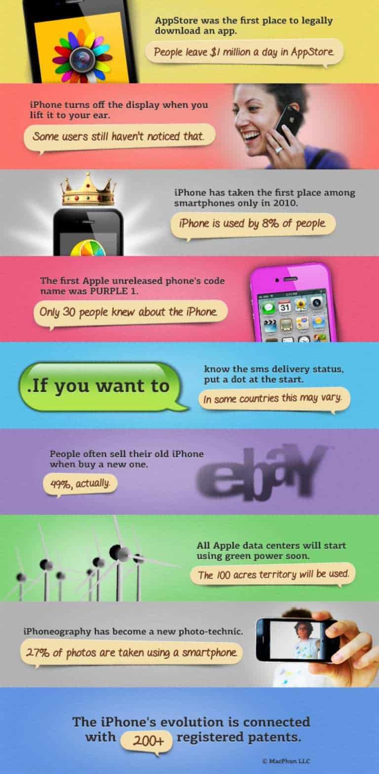 7 Different Types of Infographics and When to Use Them