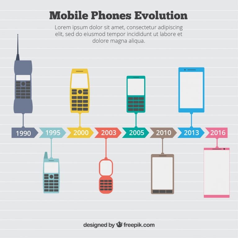 7 Different Types of Infographics and When to Use Them