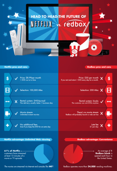 7 Different Types of Infographics and When to Use Them