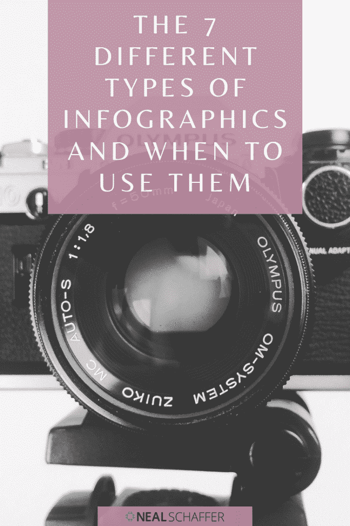 7 Different Types of Infographics and When to Use Them