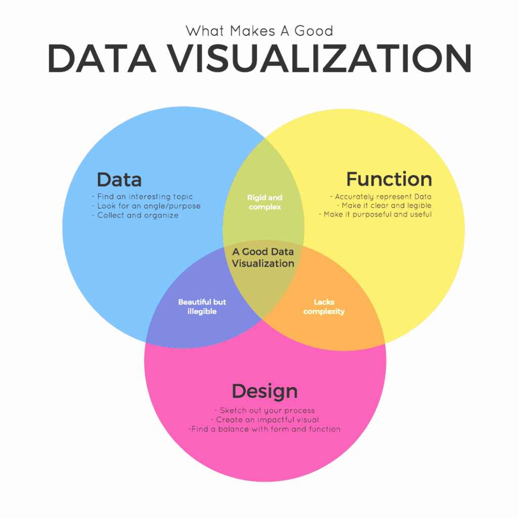 7 Different Types of Infographics and When to Use Them