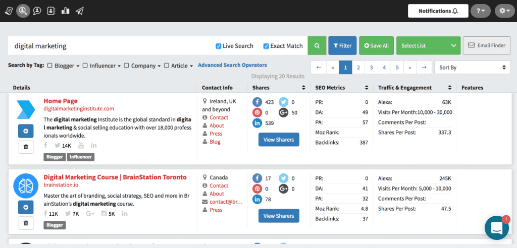 Blog Post Analysis: Here's Tools & Tips to Analyze Your Competitor's Blog
