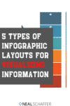 Infographic Layouts: 5 Layout Types for Visualizing Information