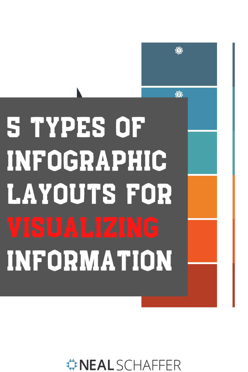 Infographic Layouts: 5 Layout Types for Visualizing Information