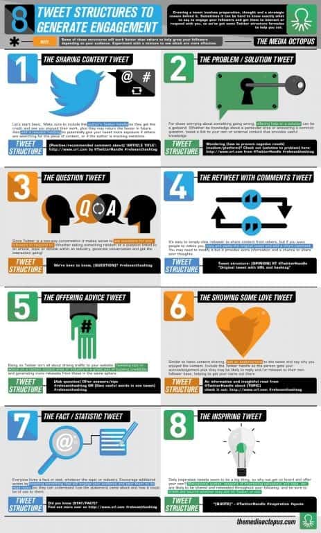 How to Write a Tweet: 7 Effective Ways to Write Traffic-Generating Tweets