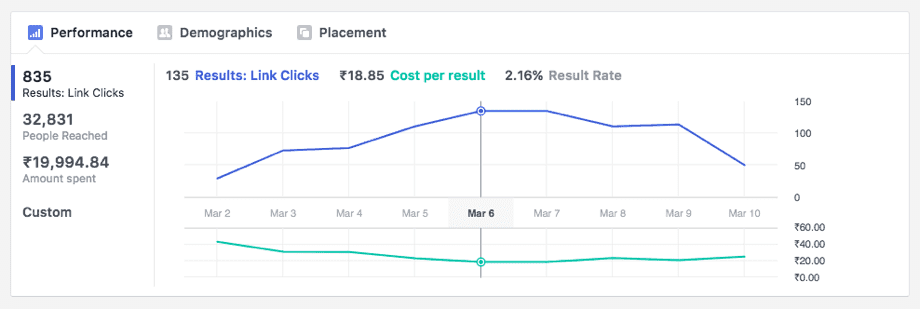 Here are the Top 4 Facebook Marketing Problems and How to Solve Them