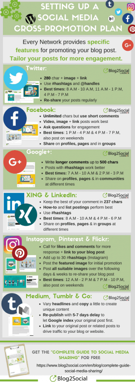 Cross Promotion Social Media Examples for Corporate Communications