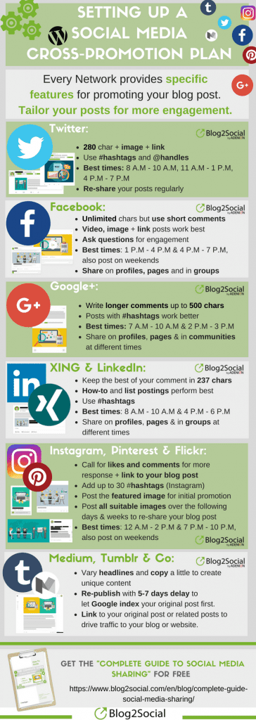 Cross Promotion Social Media Examples for Corporate Communications