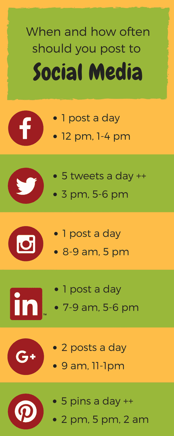 Social Media Marketing Tips: Ace Your Social Strategy with These 5 Tips