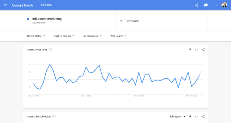 Content Marketing Tools: 25 Tools for All of Your Content Needs