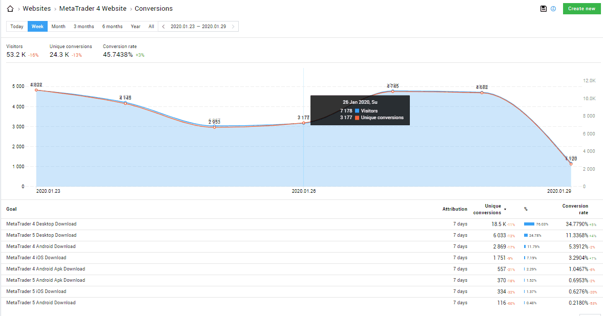 3 Simple Ways to Monitor Website Content Changes and Regain Control