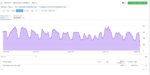 3 Simple Ways to Monitor Website Content Changes and Regain Control