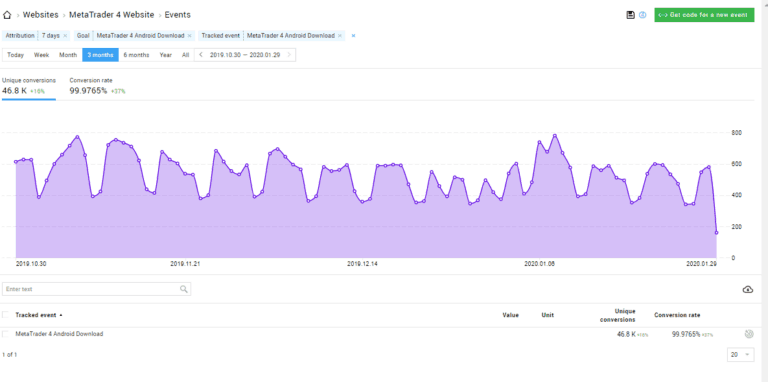 3 Ways to Monitor Website Content Changes and Regain Control