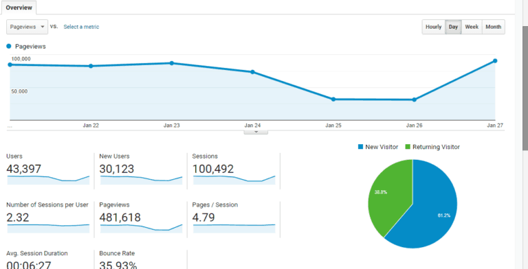 3 Ways to Monitor Website Content Changes and Regain Control