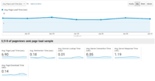 3 Simple Ways to Monitor Website Content Changes and Regain Control