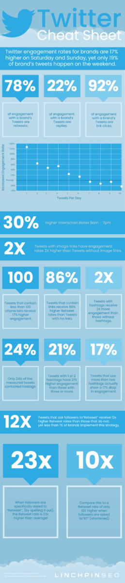 Twitter SEO: Why the Best SEO Game Plan Strategies Include Twitter
