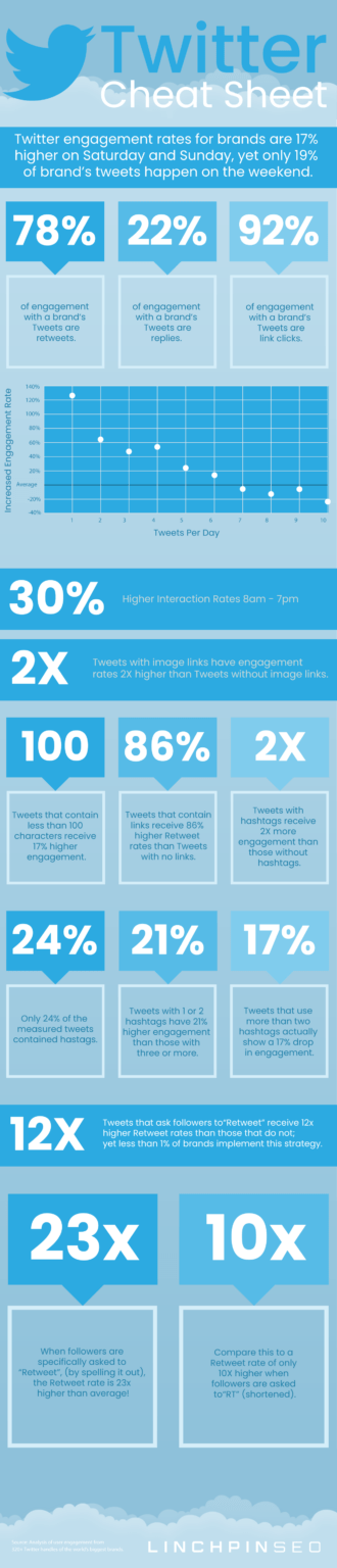 Twitter SEO: Why the Best SEO Game Plan Strategies Include Twitter