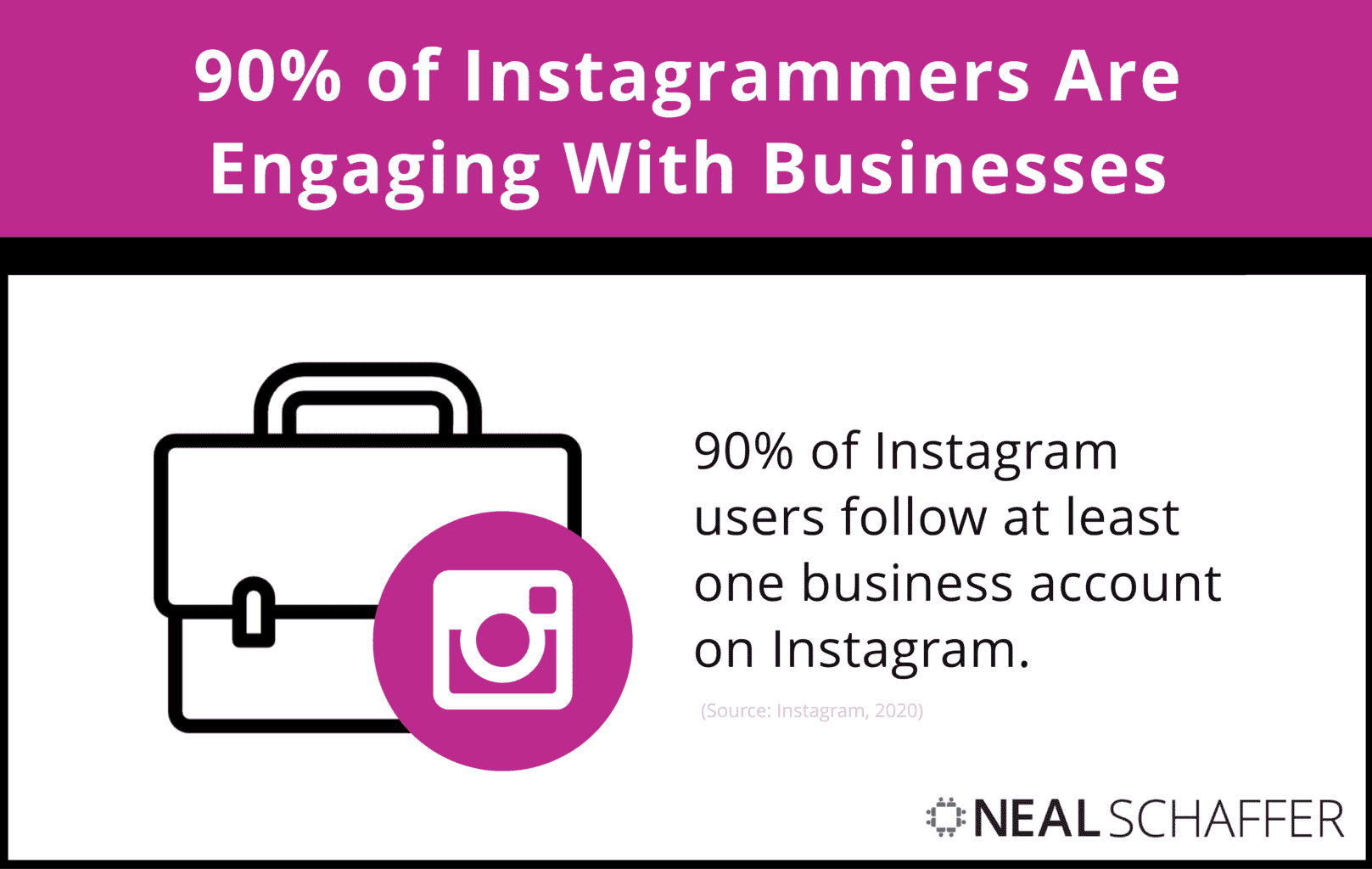 Instagram Statistics for 2021: The 27 Stats You Need to Know - and Why