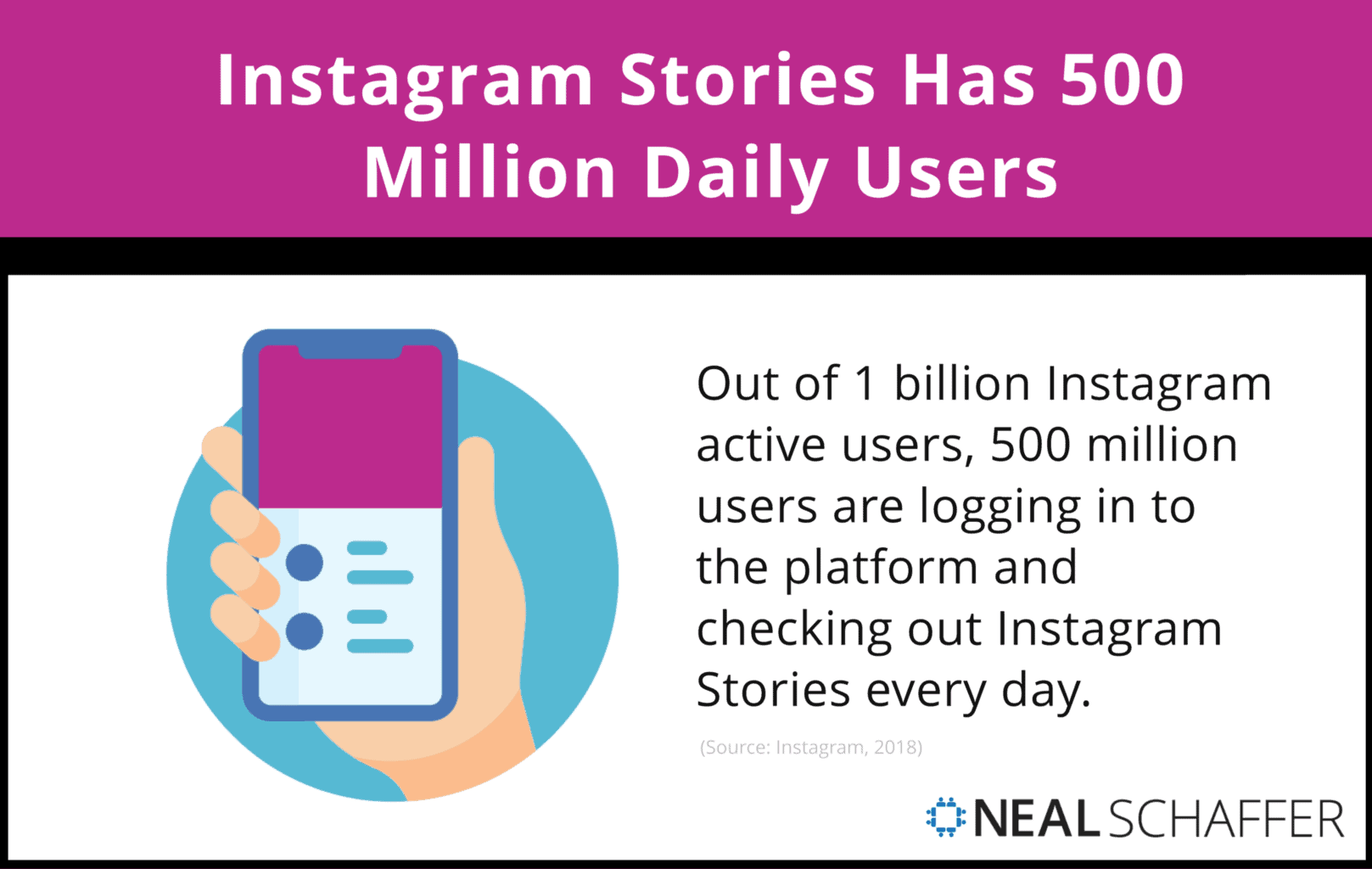 Instagram Statistics for 2021: The 27 Stats You Need to Know - and Why
