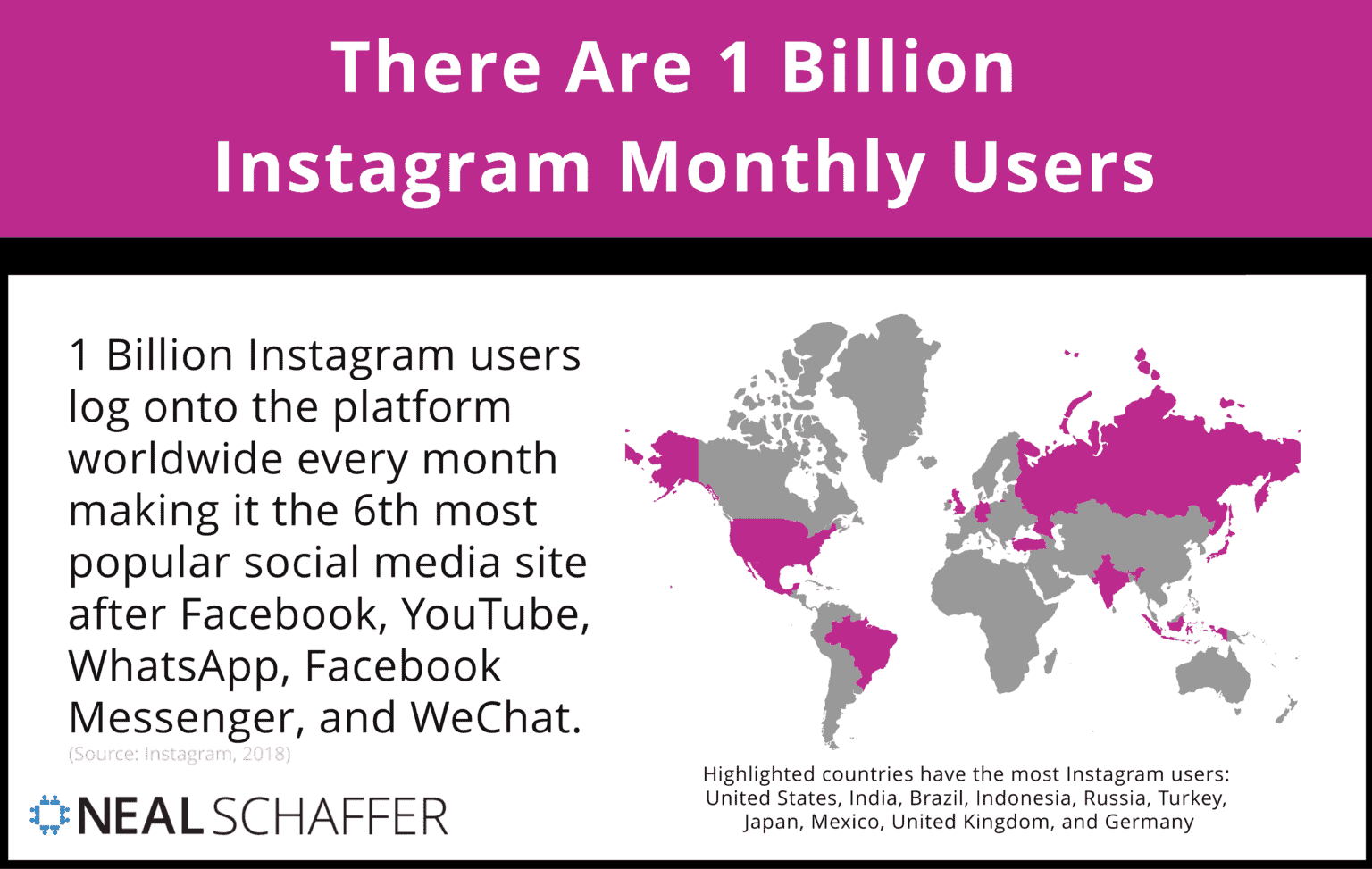 Instagram Statistics for 2021: The 27 Stats You Need to Know - and Why