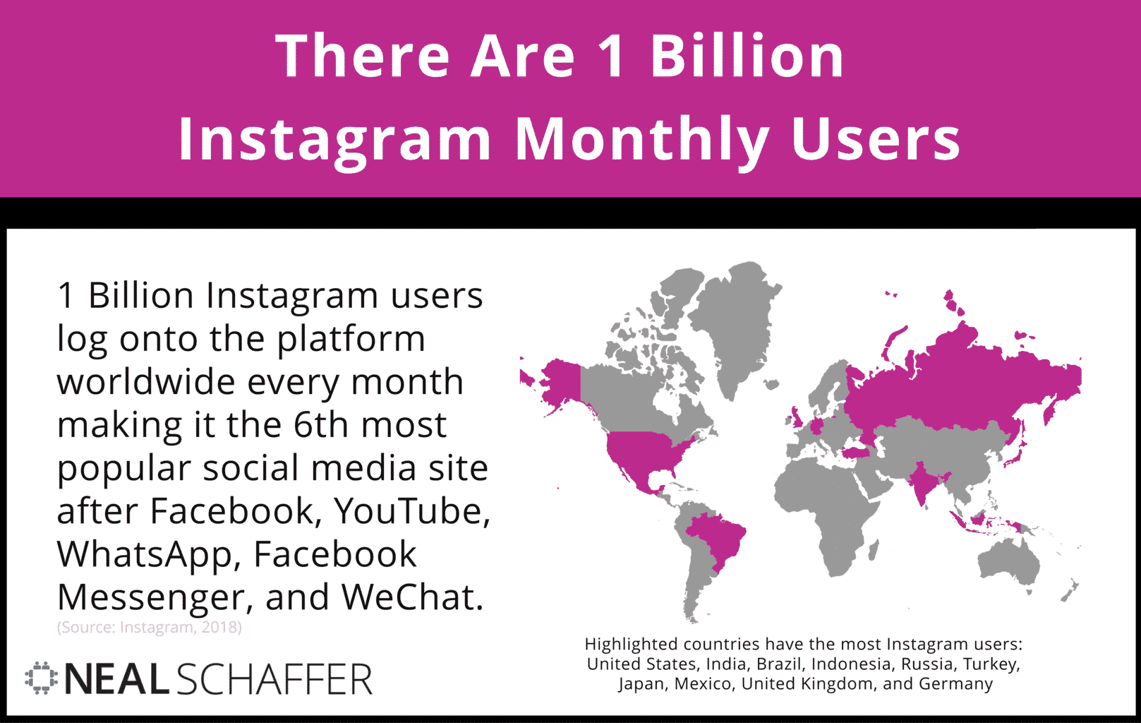 Instagram Statistics for 2021: The 27 Stats You Need to Know - and Why