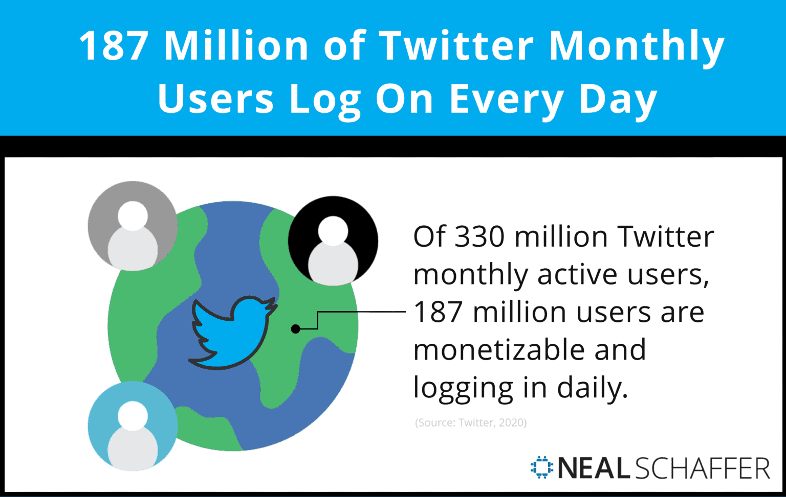 Twitter User Statistics for 2021: The Top 19 to Guide Your Marketing