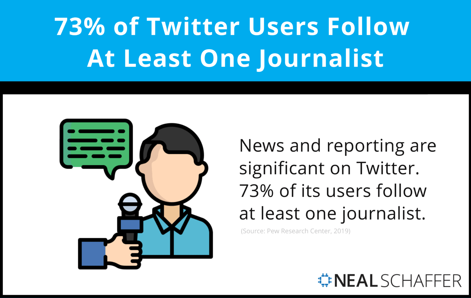 Twitter User Statistics for 2021: The Top 19 to Guide Your Marketing
