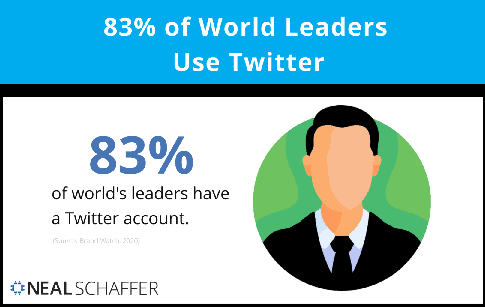 Twitter User Statistics for 2021: The Top 19 to Guide Your Marketing