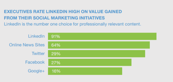 The Top 21 LinkedIn Statistics Your Business Needs to Understand in 2021