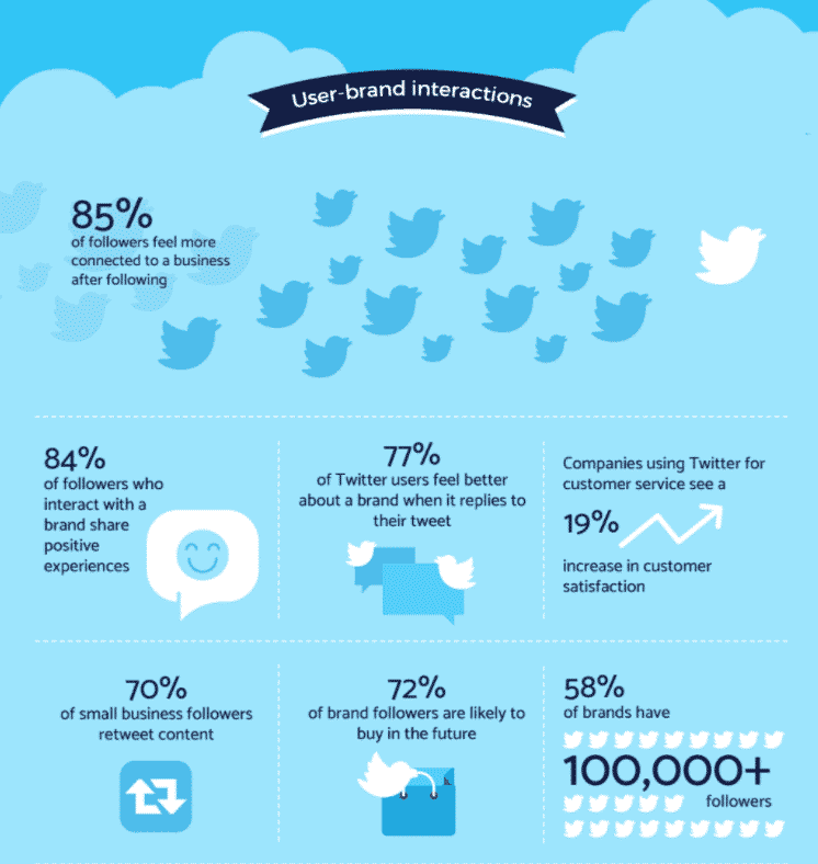 Twitter User Statistics for 2021: The Top 19 to Guide Your Marketing