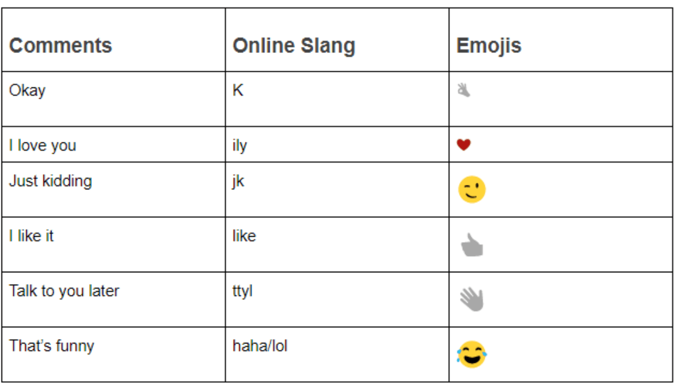 Learn How to Use Emojis in Your Content Strategy to Improve Conversions