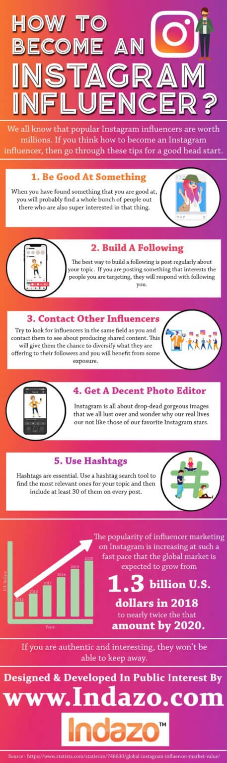 How to Become an Instagram Influencer? This Data Will Help Guide You