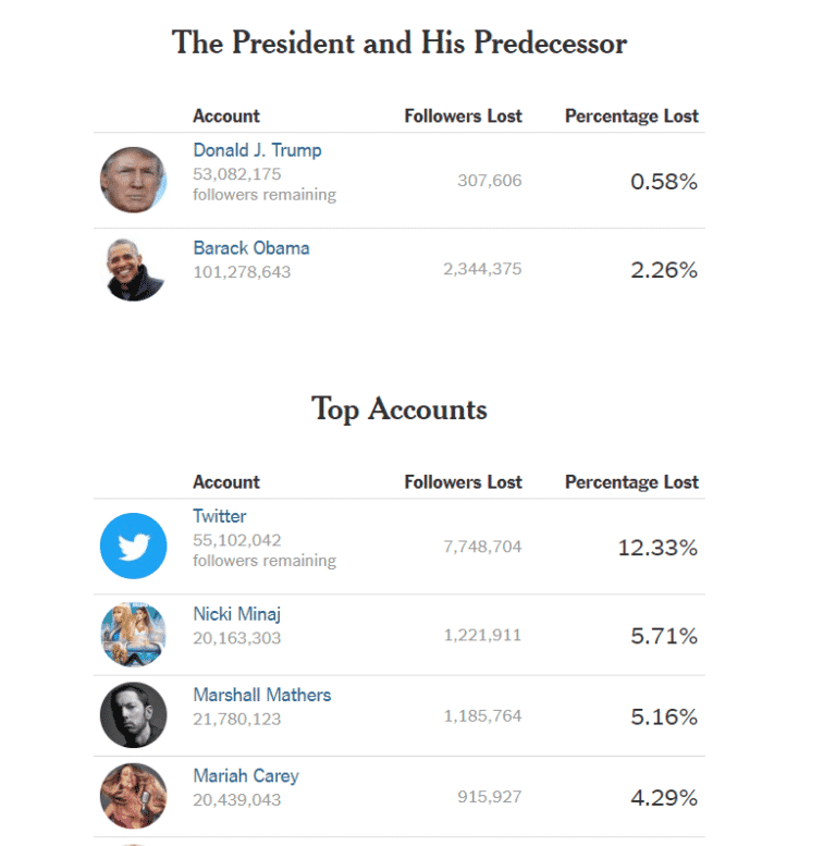 Twitter User Statistics for 2021: The Top 19 to Guide Your Marketing