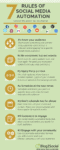6 Rules of Social Media Automation in Corporate Communications