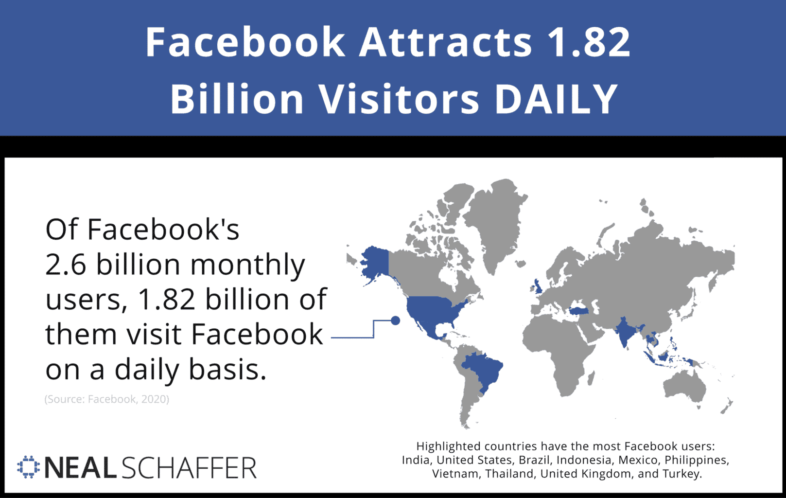 Facebook Statistics: The Top 17 Businesses Need to Understand in 2021