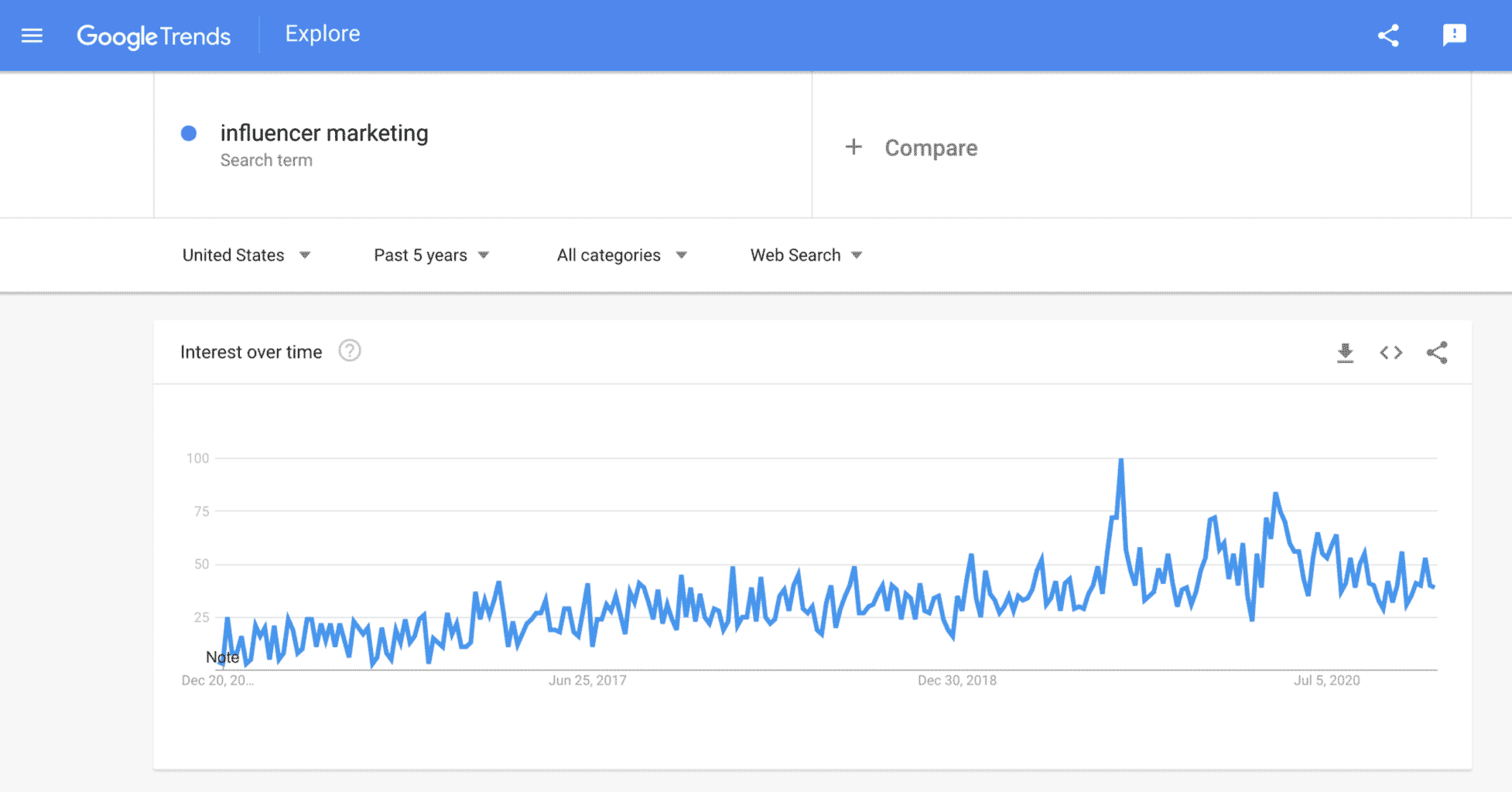45 Essential Blogging Tools to Improve Your Writing and Traffic