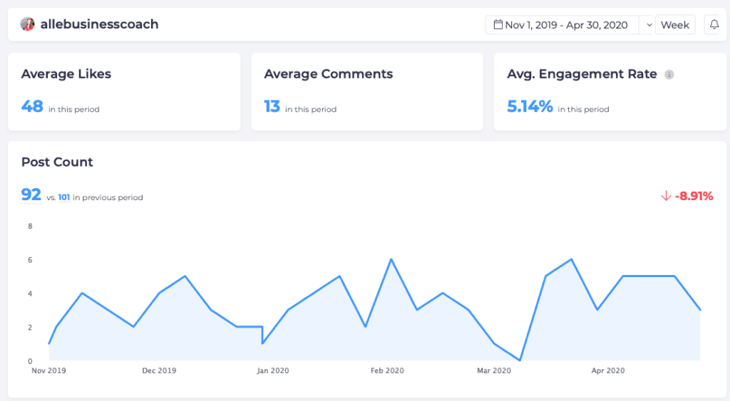 Instagram Content Strategy: Tips and Tricks to Build a Winning Strategy