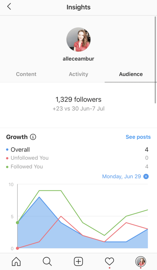 How to Identify Your Instagram Target Audience and Create Customers