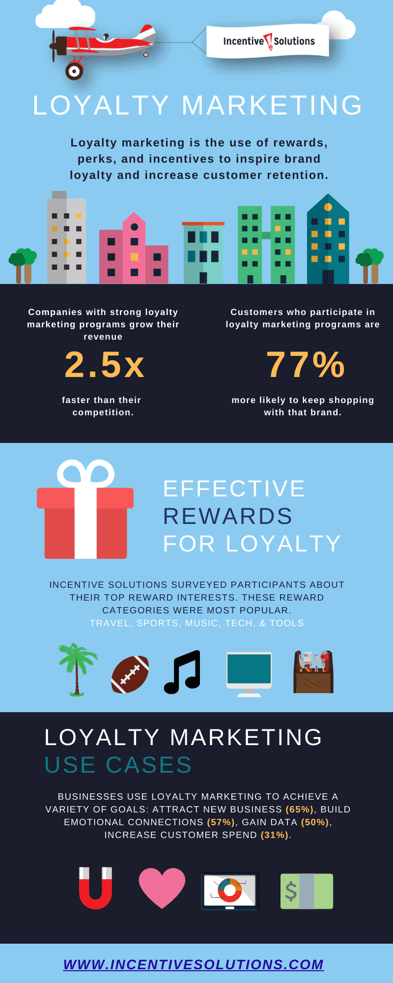 Build Hype Around Your Brand with a Digital Loyalty Marketing Platform