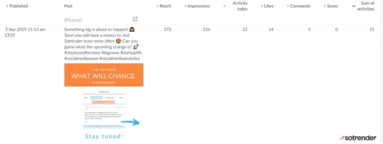 Instagram Analytics: The Ultimate Guide to Understanding Them