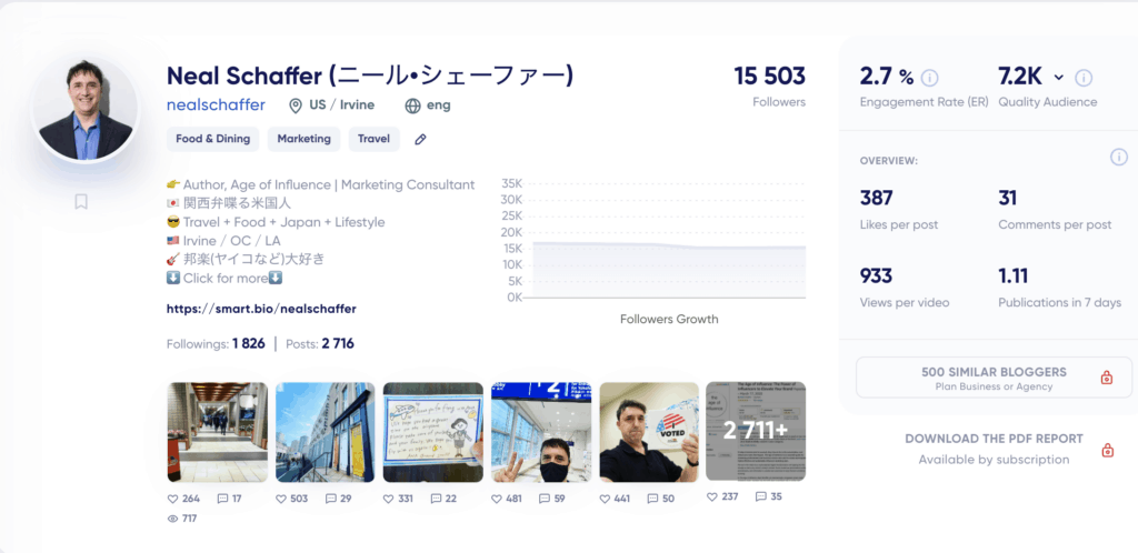11 Things to Include in Your Influencer Media Kit (with examples)