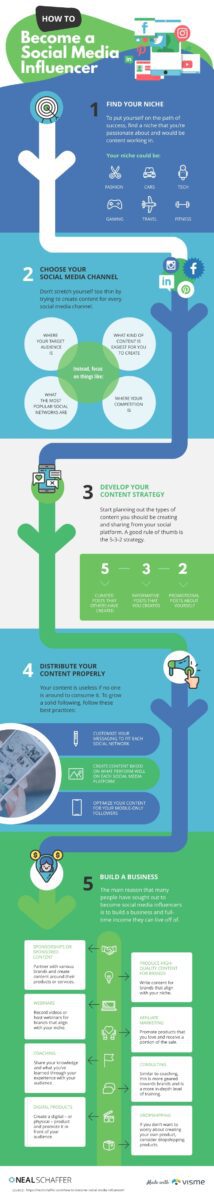 15 Best Infographic Maker and Graphics Tools for Your Marketing