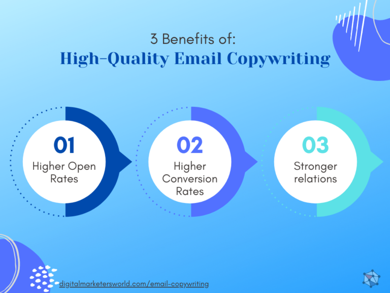 Email Copywriting That Converts: 10 Definitive Tips